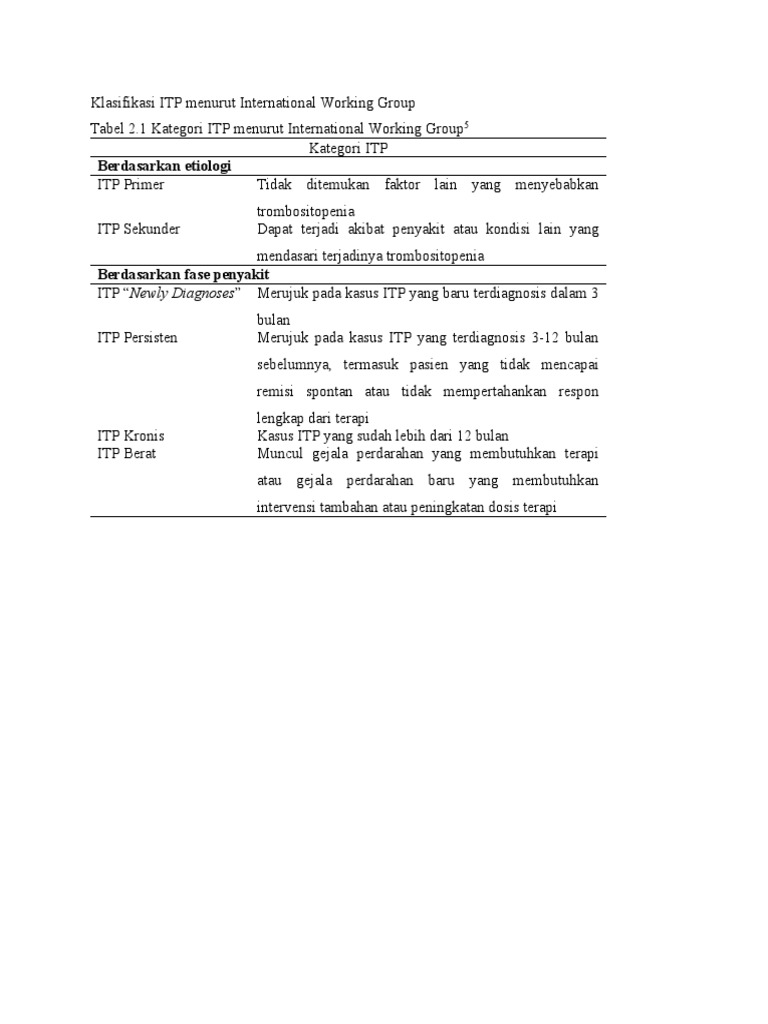 Kategori ITP Menurut IWG | PDF