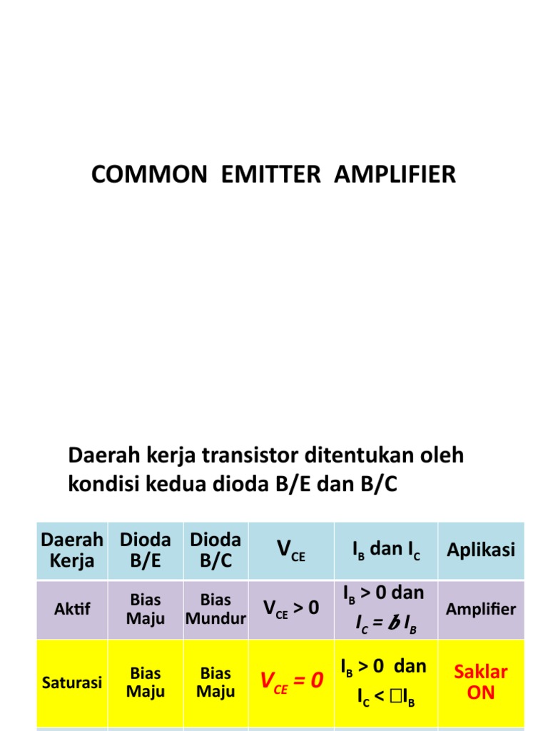 Karakteristik dan Rangkaian Ekivalen Penguat Common Emitter | PDF