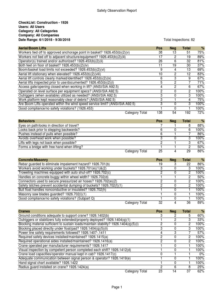 Safety Observation Report Format | PDF | Personal Protective Equipment ...
