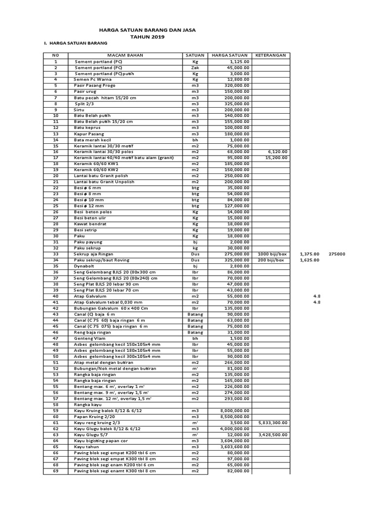 Rab Baja Ringan PSR Semanu | PDF