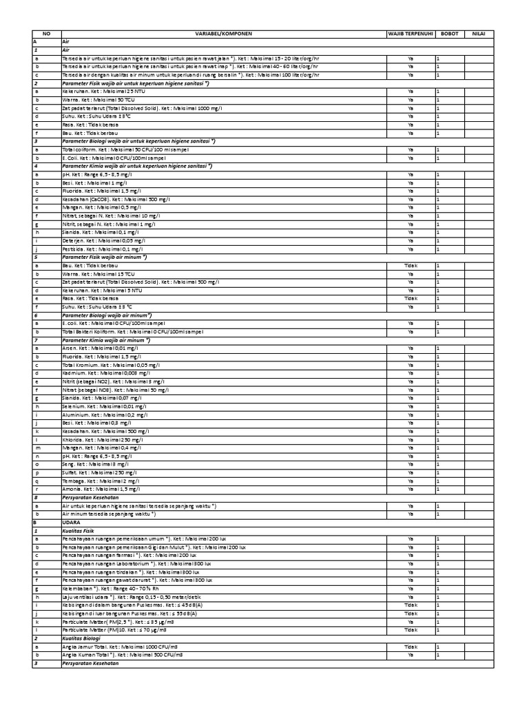 Soal Inspeksi Sanitasi Puskesmas 20210209 | PDF