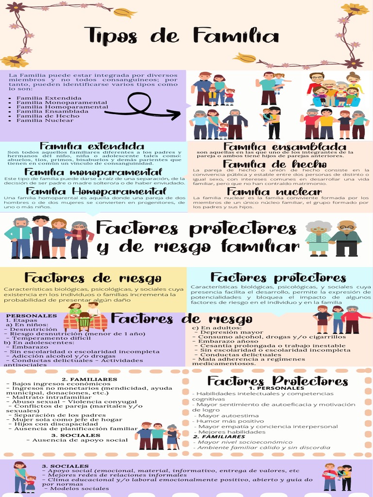 Infografia TIPOS DE FAMILIA | PDF | Familia | Adultos