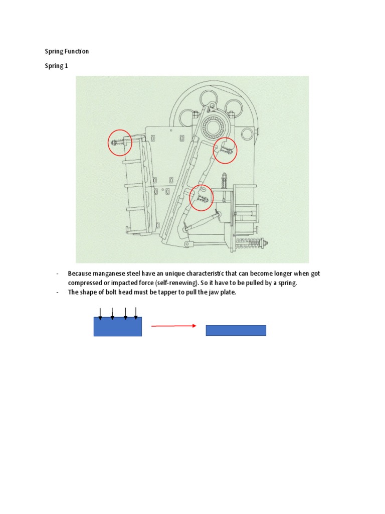Spring Functions in a Jaw Crusher: Tension Springs, Toggle Springs, and ...