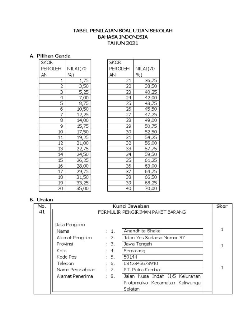 Tabel Penilaian Dan Pedoman Penskoran US B. INDONESIA 2021 | PDF