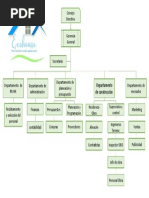 Organigrama Nissan | PDF