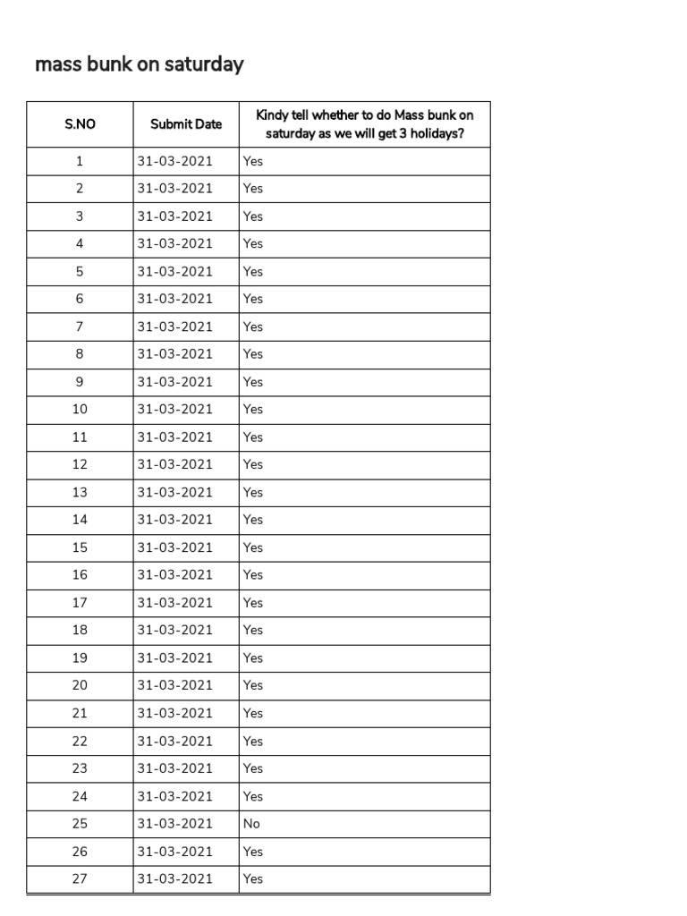 Mass Bunk On Saturday | PDF