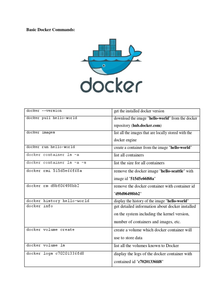Basic Docker Commands | PDF | Apache Hadoop | Information Retrieval