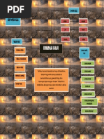 LKPD Haji Dan Umroh Docx1698716276 | PDF