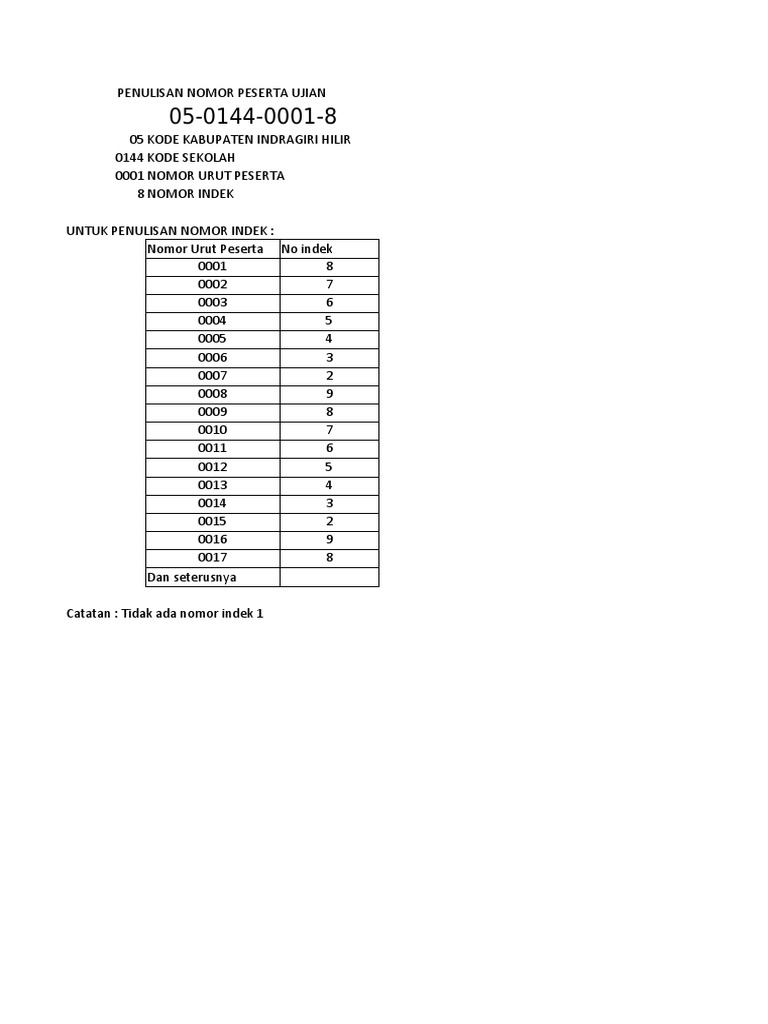 Panduan Penulisan Nomor Ujian SD | PDF