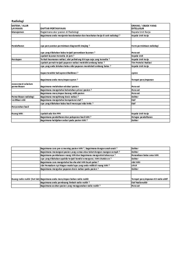 Pelatihan Telusur Internal FMS | PDF