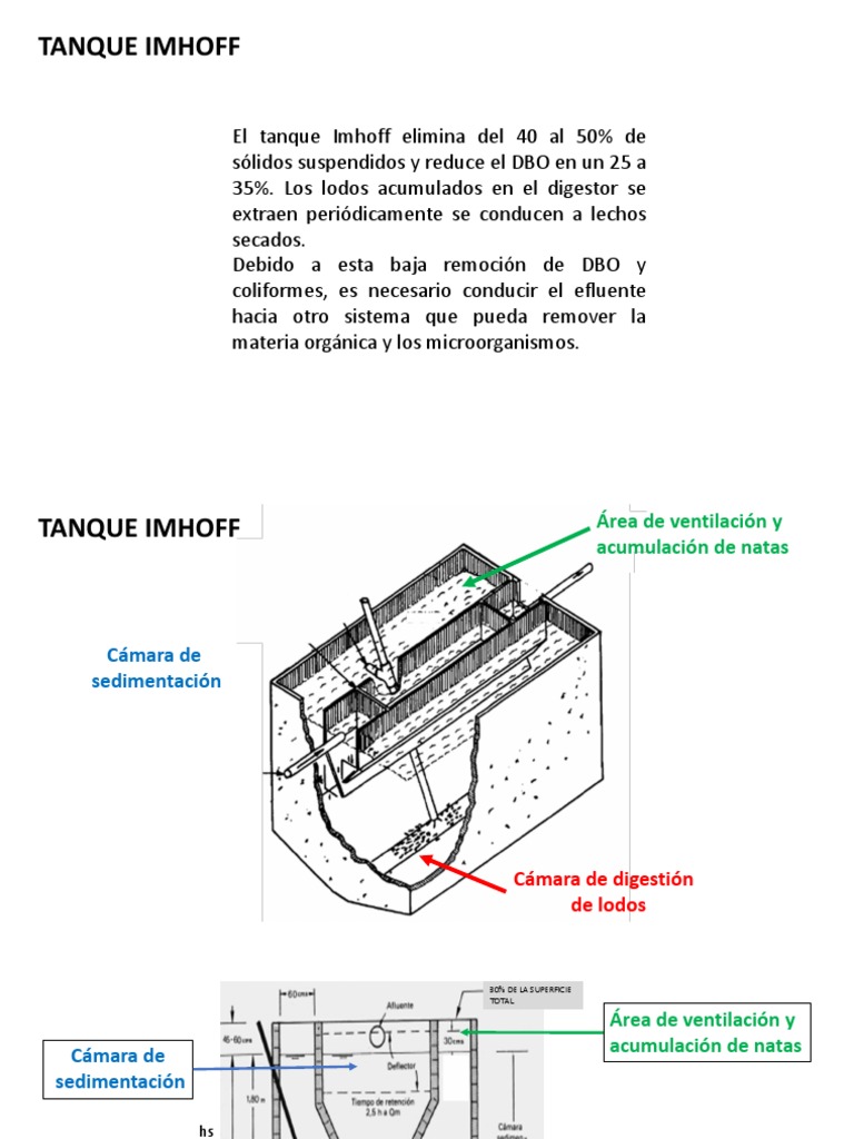 Calculo de Dimensiones de Un Tanque Imhoff | PDF | Ingeniería Ambiental | La contaminación del agua
