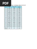 Land Measurement Conversion Table | PDF | Acre | Metre