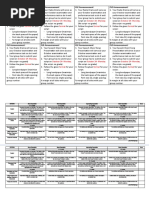 Fashion Show Rubric | PDF