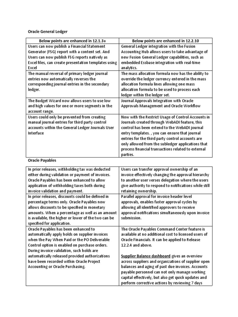 R12.1.3 and R12.2.10 New Features | PDF | Accounts Payable | Invoice