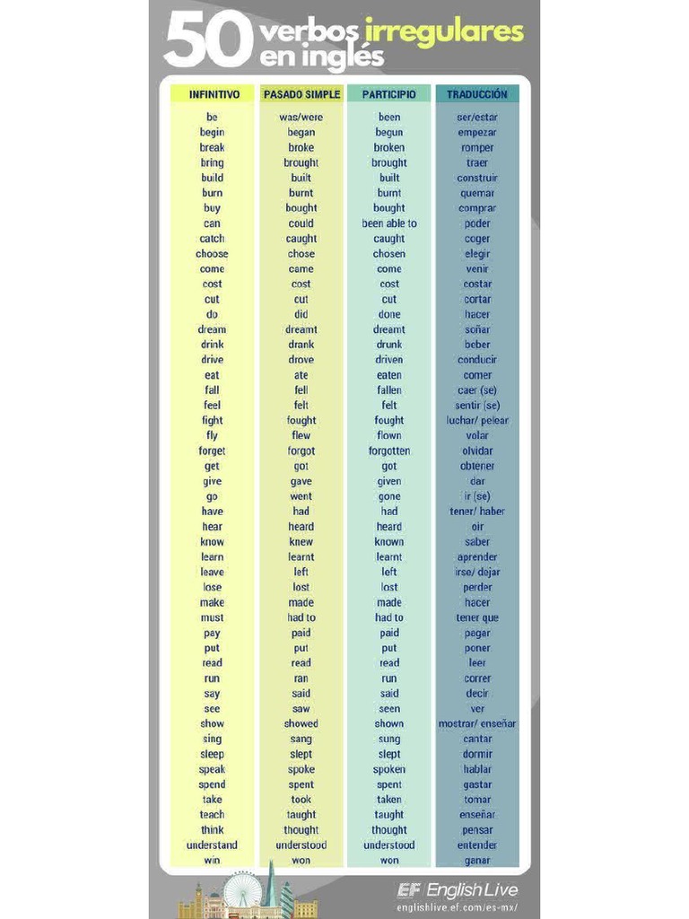 Guía de Verbos Irregulares en Inglés (Infografía) - English Live Blog | PDF