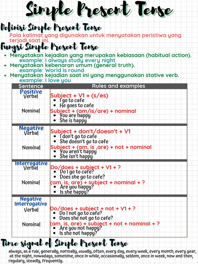 16 Tenses of Grammar (Materi) | PDF | Grammatical Tense | Language Mechanics
