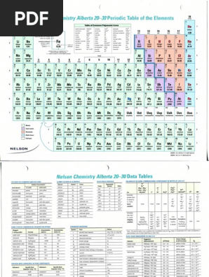 Nelson Periodic Table The Periodic Table Of Elements. Ppt Download