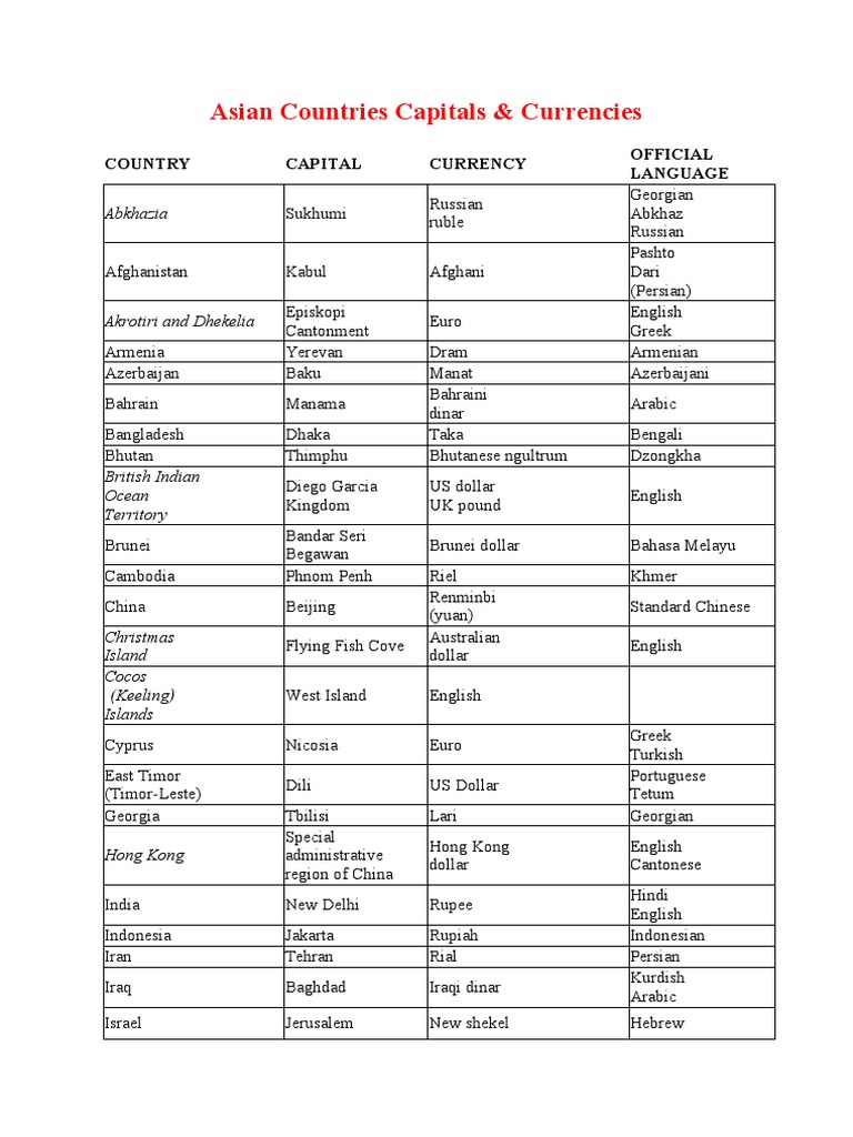 Asian Countries Capitals & Currencies: Country Capital Currency ...