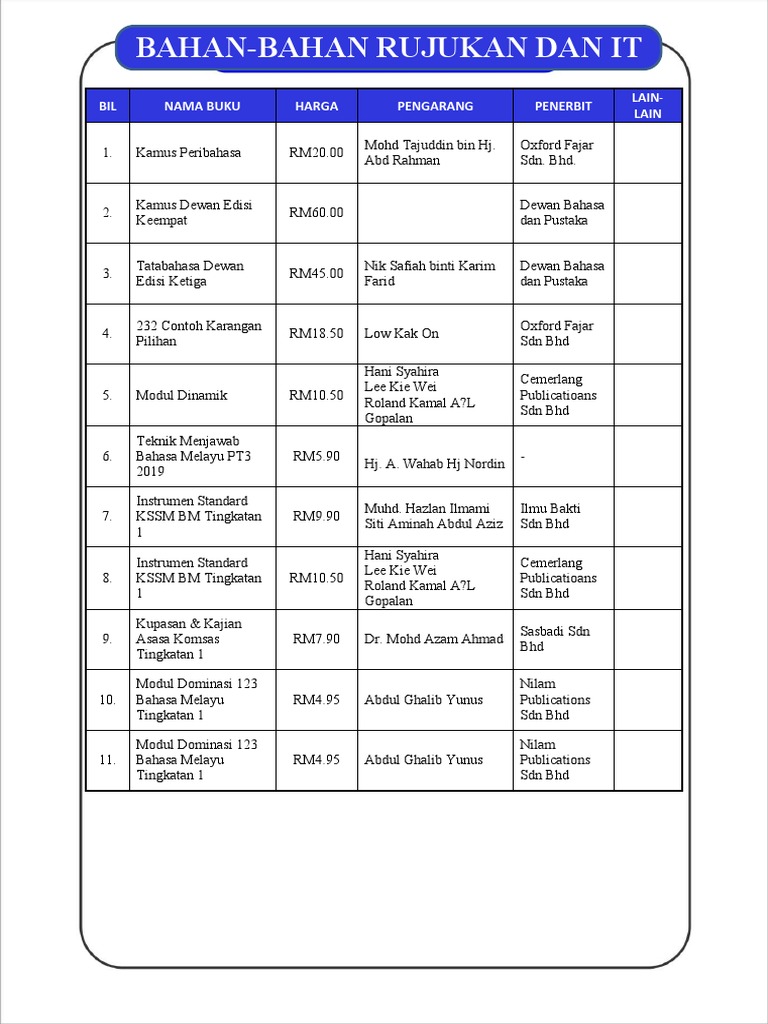 Maklumat Buku Rujukan | PDF