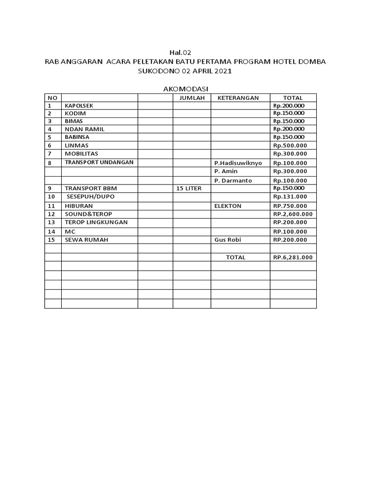 2.akomodasi 1 Rab Anggaran Acara Peletakan Batu Pertama Program Hotel ...