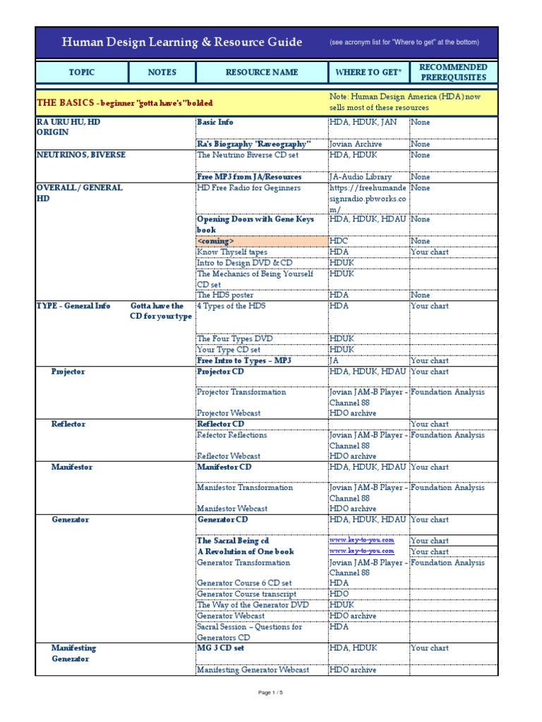 HD Learning Resource Guide | PDF