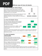 Les Methodes D'analyse Informatiques | PDF | Informatique ...