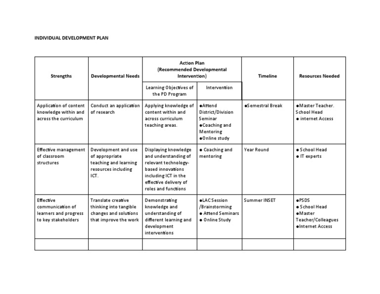 Individual Development Plan Overview | PDF | Career & Growth | Art