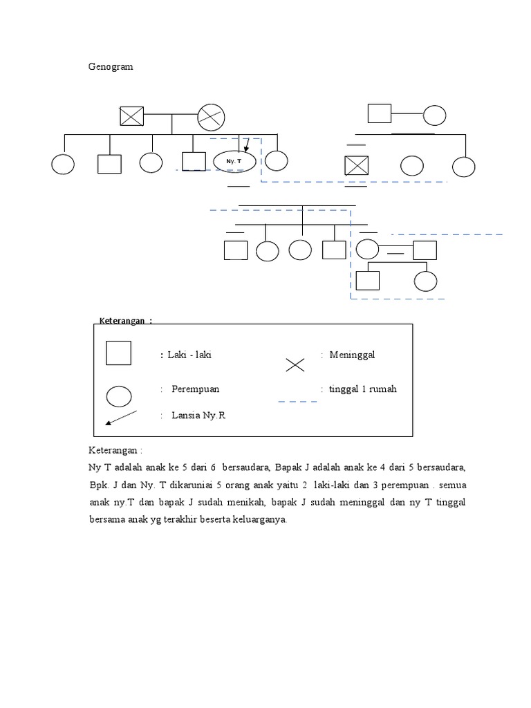 Genogram Gerontik | PDF | Agama & Spiritualitas | Fiksi Misteri ...