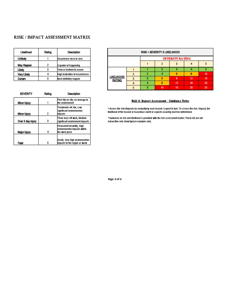 Risk Asessment For Rawlplug Testing | PDF | Risk Assessment | Risk