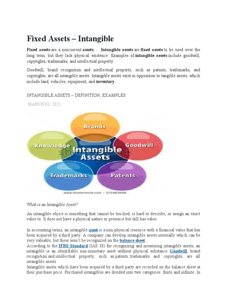 Fixed Assets - Intangible-III | PDF | Intangible Asset | Book Value