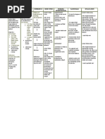 Nursing Management A. Nursing Care Plan | PDF | Weakness | Anemia