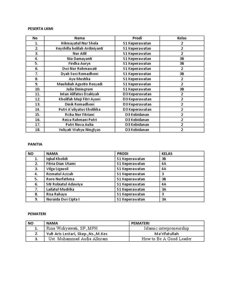 Nama-Nama Panitia Pemateri Dan Anggota | PDF