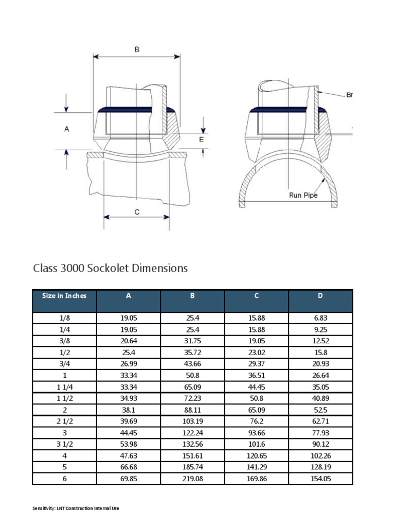 Class 3000 Sockolet Dimensions: Size in Inches A B C D | Download Free ...