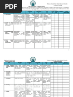 Participation Rubric - Daily and Unit | PDF