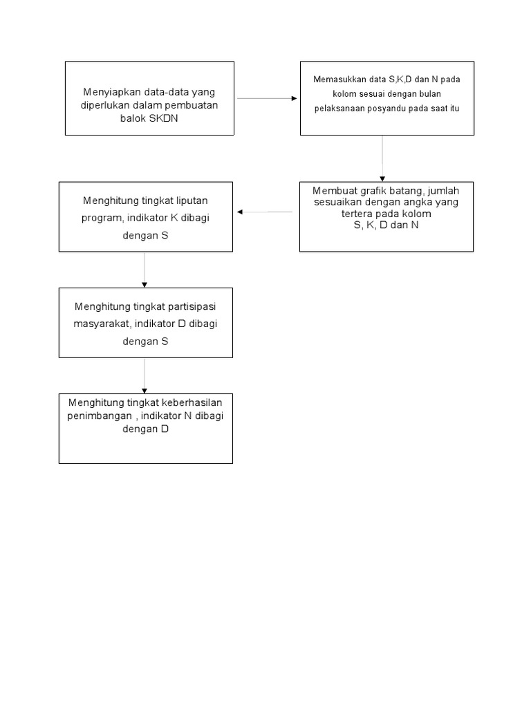 Membuat Grafik Batang SKDN Posyandu | PDF