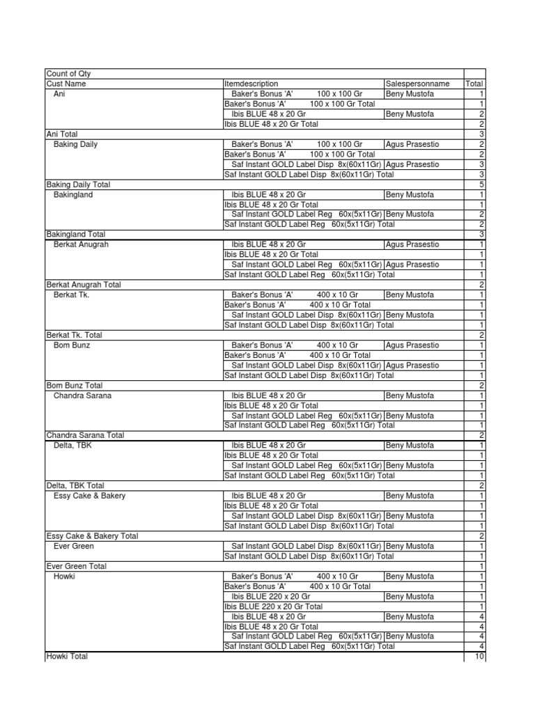 Consumer Pack Semester 1 2018 | PDF | Baking | Baked Goods