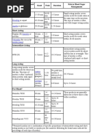 Humalog Sliding Scale Insulin Coverage PDF | PDF