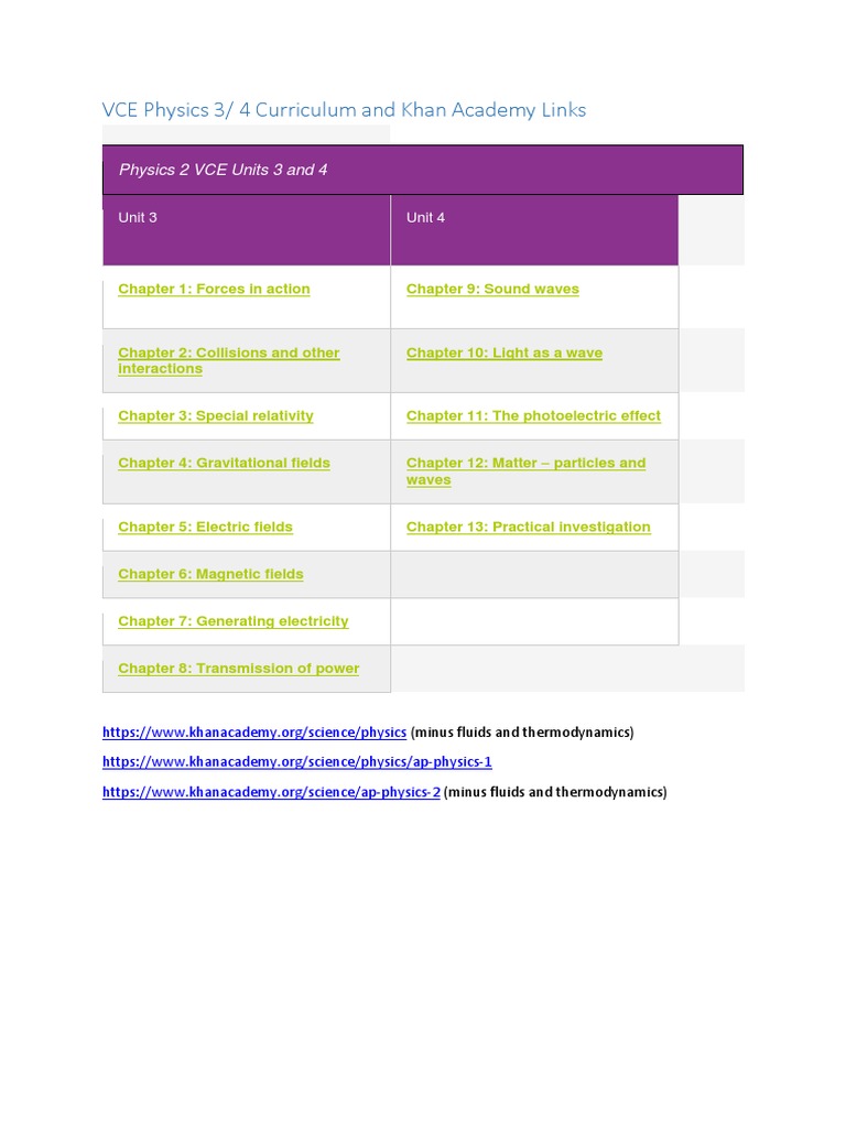 VCE Physics Curriculum and Khan Academy Links | PDF