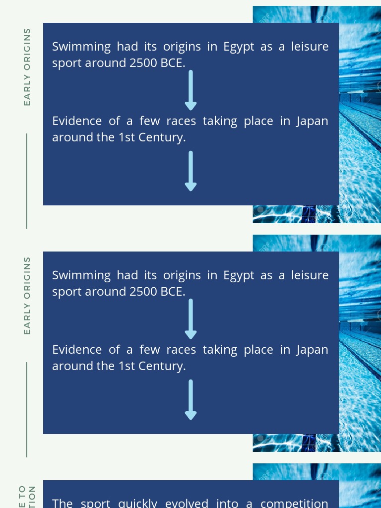 History of Swimming as a Sport | PDF | Swimming (Sport) | Swimming