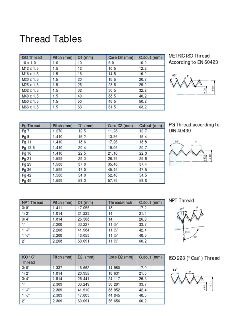 A Comprehensive Guide to Common Thread Standards including Metric, Inch ...