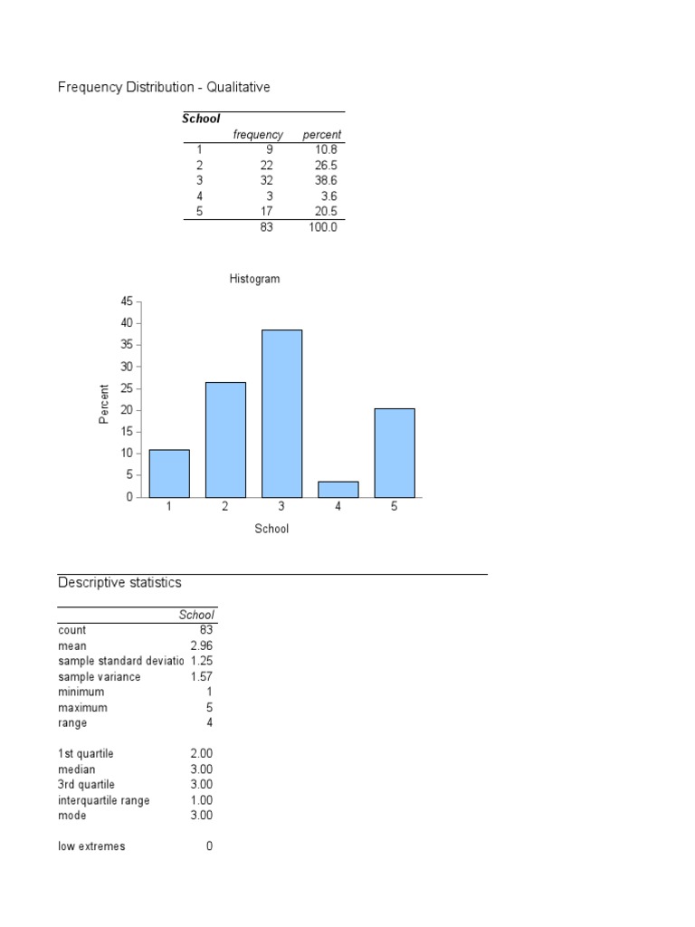 Frequency Distribution - Qualitative | PDF | Quartile | Outlier