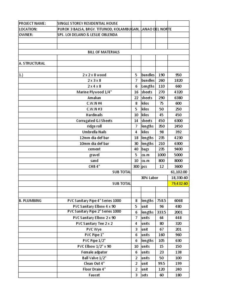Bill of Materials | Download Free PDF | Equipment | Building Materials