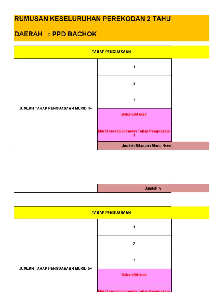 Data Akhir Ippk PPD Bachok | PDF
