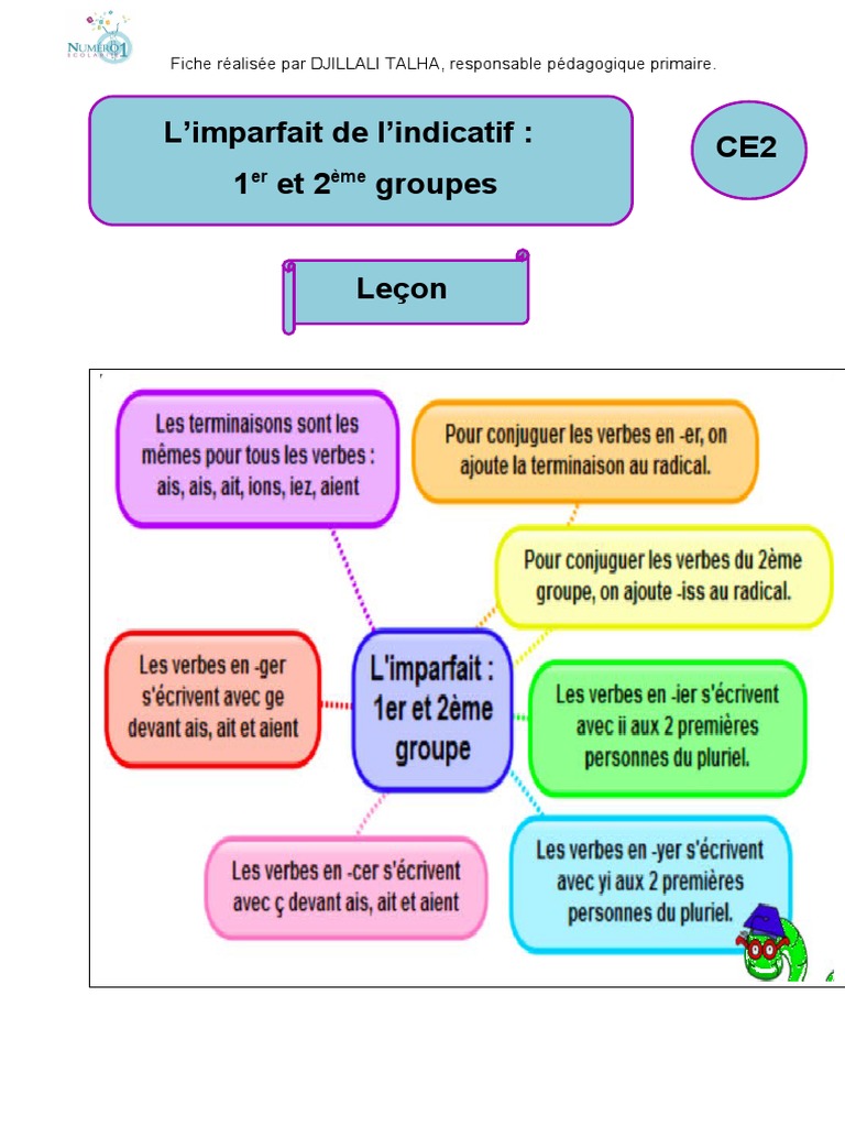 CE2 Conjugaison Limparfait de Lindicatif Des 1er Et 2ème Groupes | PDF ...