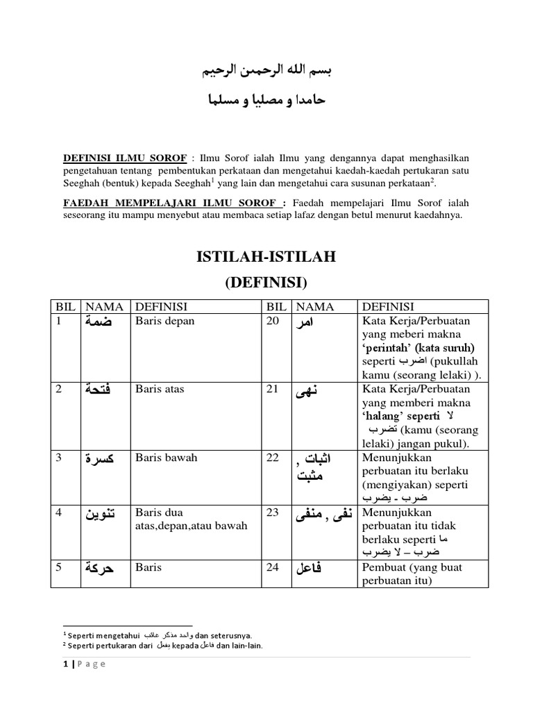 Istilah-Istilah (Definisi) ةمض رما | PDF