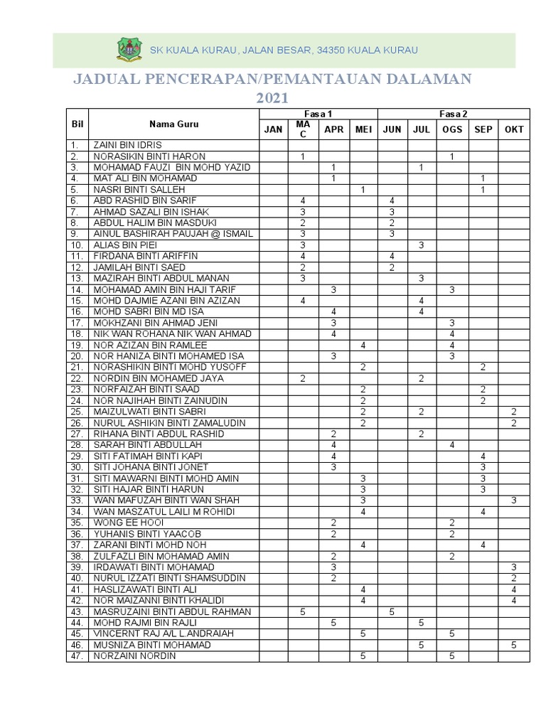 Jadual Pencerapan 2021 | PDF | Ramadan
