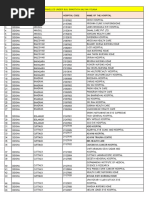 Indian Railway Station Codes List | PDF