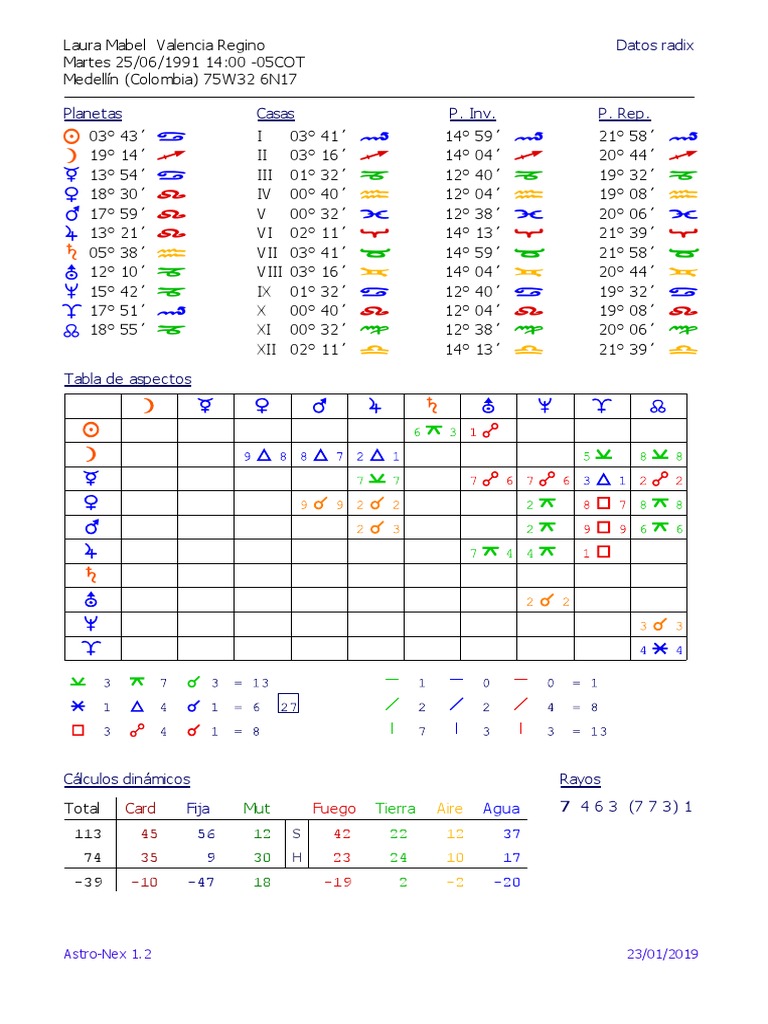 Laura Mabel N°2 | PDF