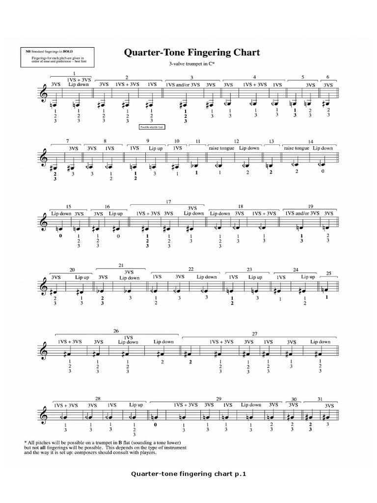 Trumpet Quarter Tone Fingering Chart | PDF