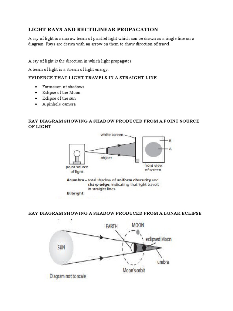 Light Rays and Rectilinear Propagation Notes | PDF